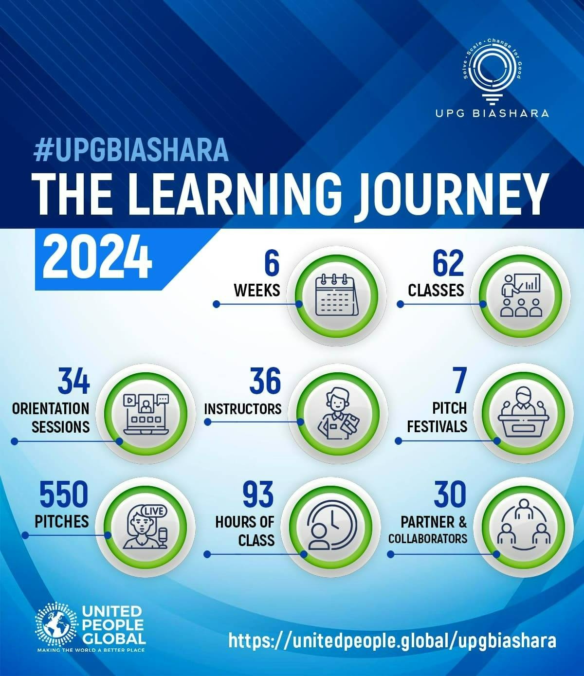 #Home - UPG Biashara